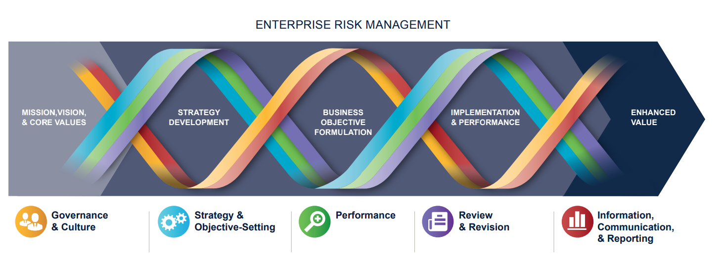 10 risicomanagement-modellen die je moet kennen! - Naris