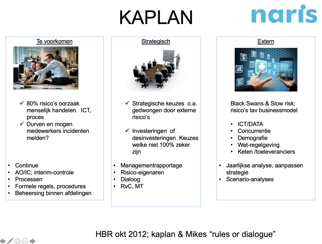 Op en top risicomanagement met Kaplan - NARIS