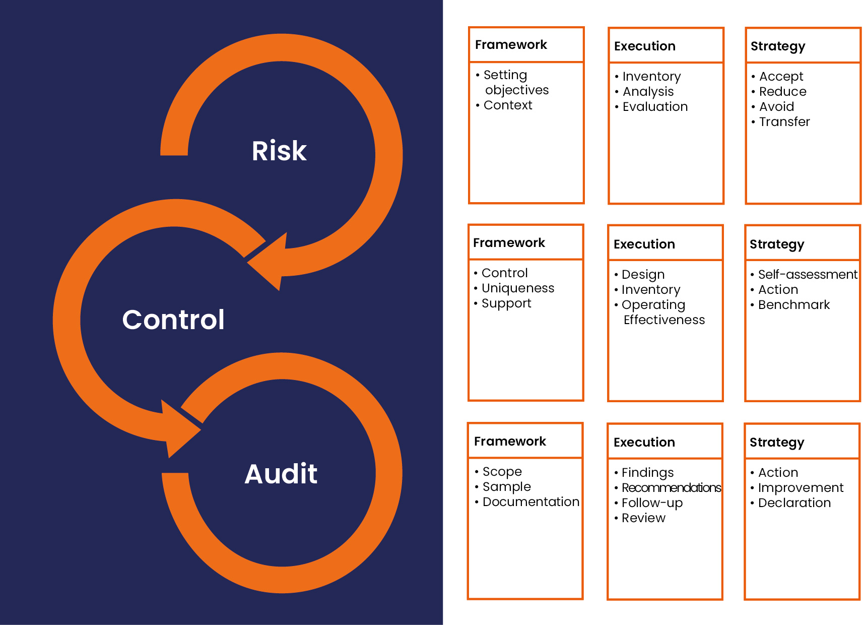 GRC – Is it a Necessity? - NARIS