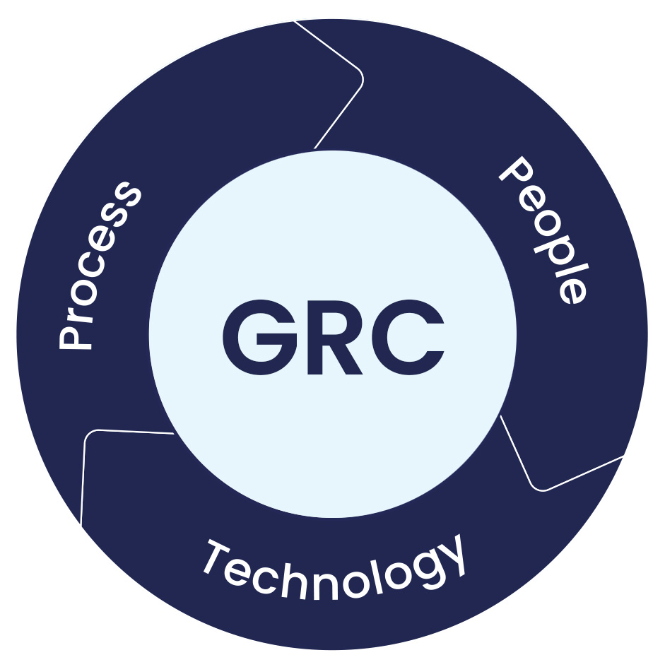 Hoe volwassen is jullie GRC?