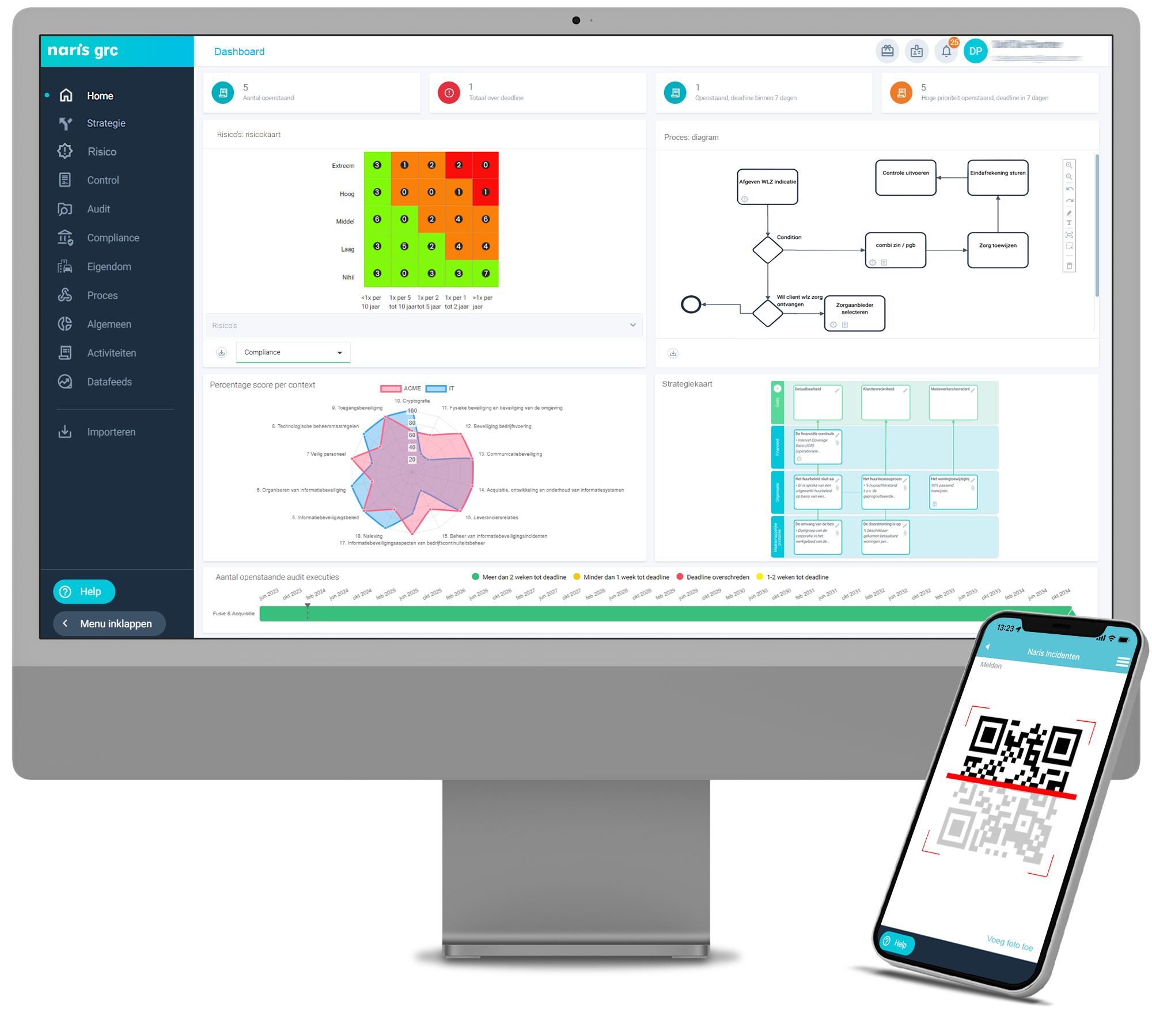 NARIS GRC® All-in-1 Governance Risico & Compliance software NARIS GRC® All-in-1 Governance Risico & Compliance software