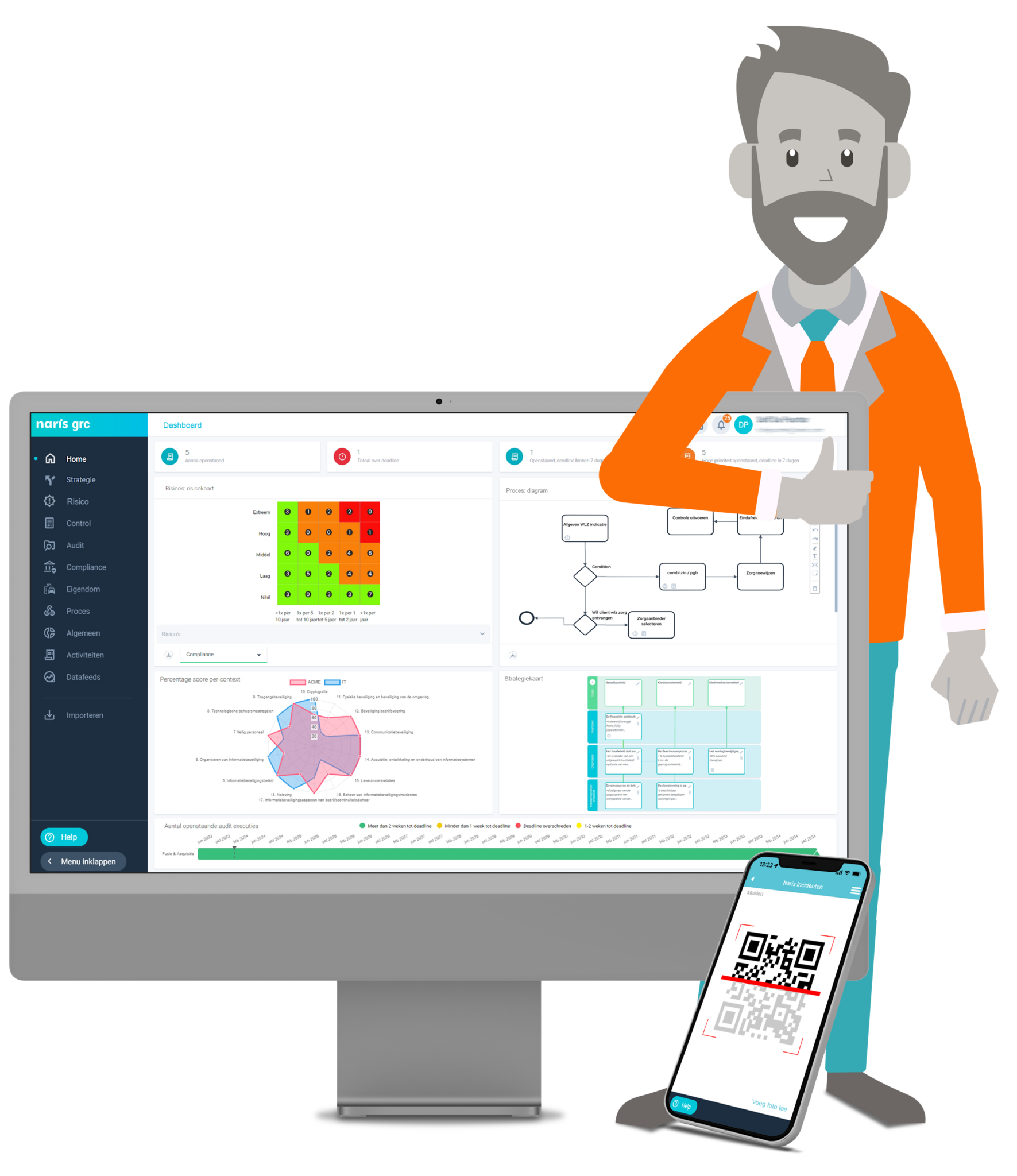 NARIS GRC® All-in-1 Governance Risico & Compliance software